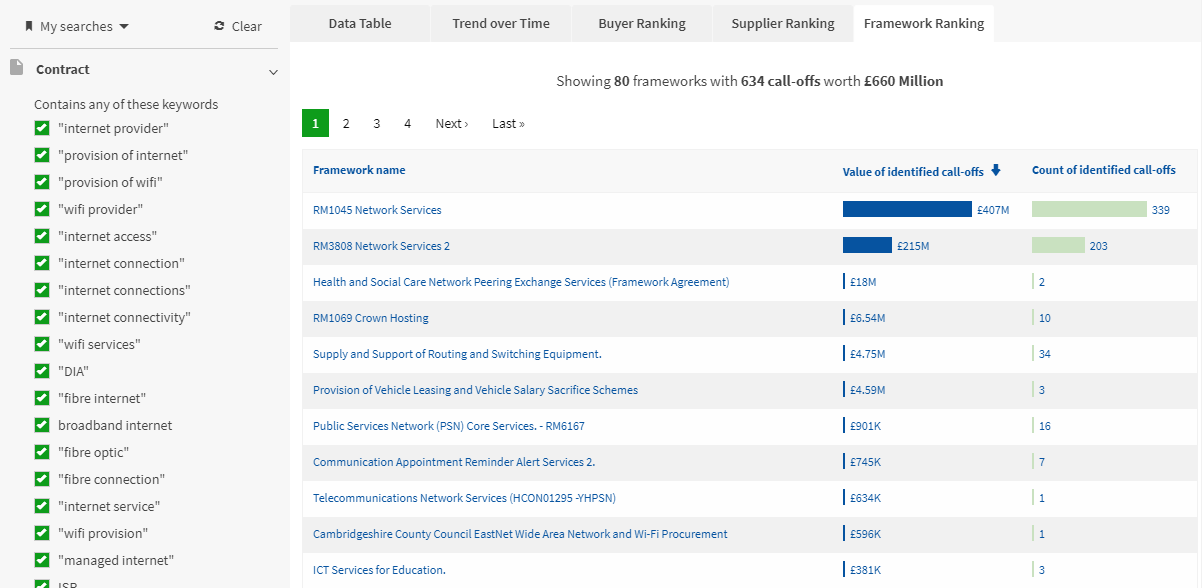Procurement Frameworks: How to find the best ones for you