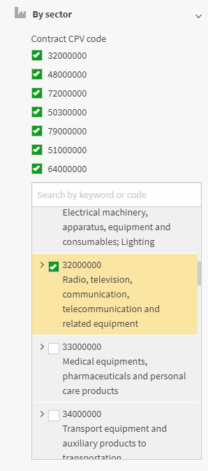 Procurement Frameworks: How to find the best ones for you