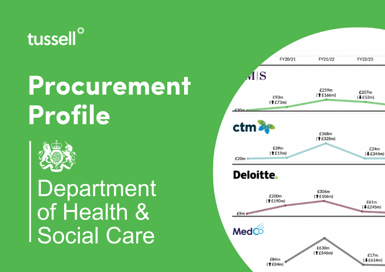 2025 Spending Review: what it means for public procurement