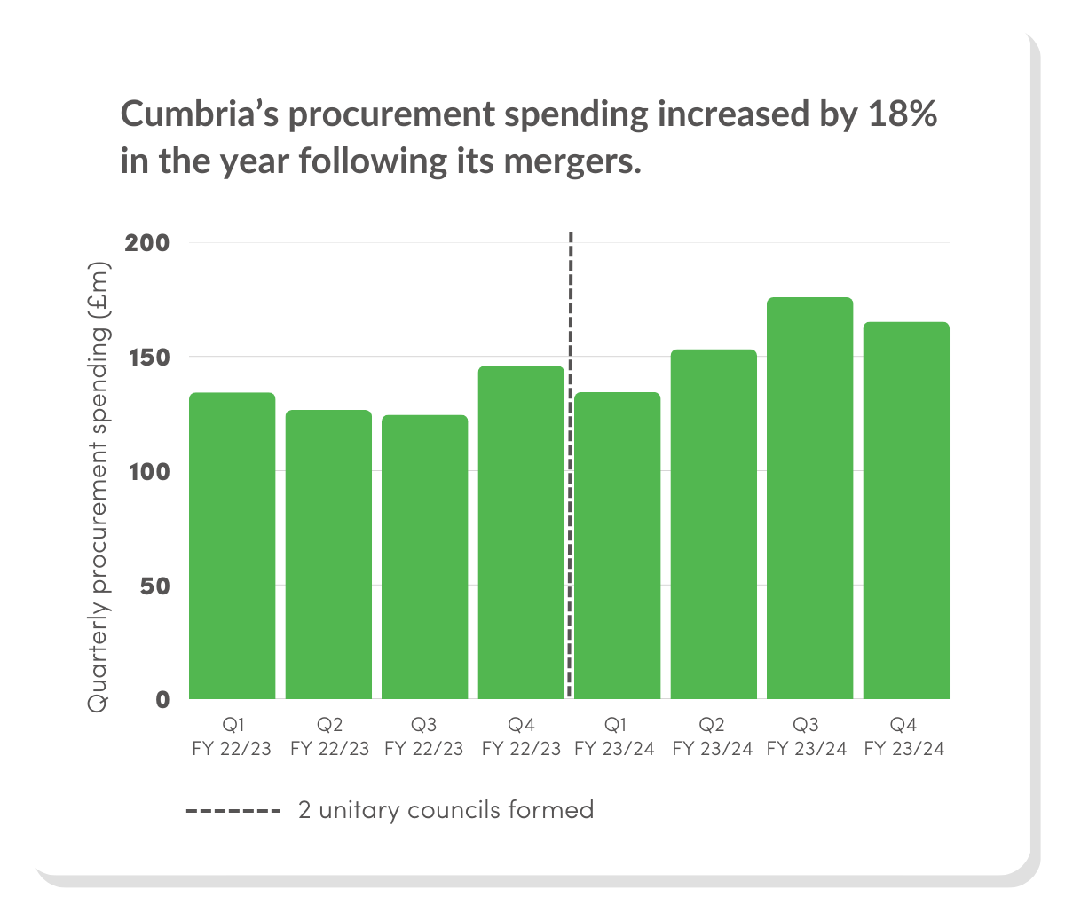 What English Devolution means for Local Government Procurement