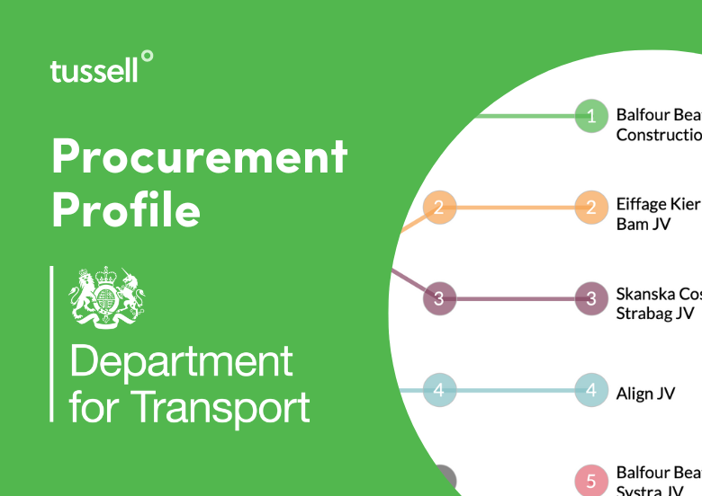 What are open frameworks? (Procurement Act 2023)