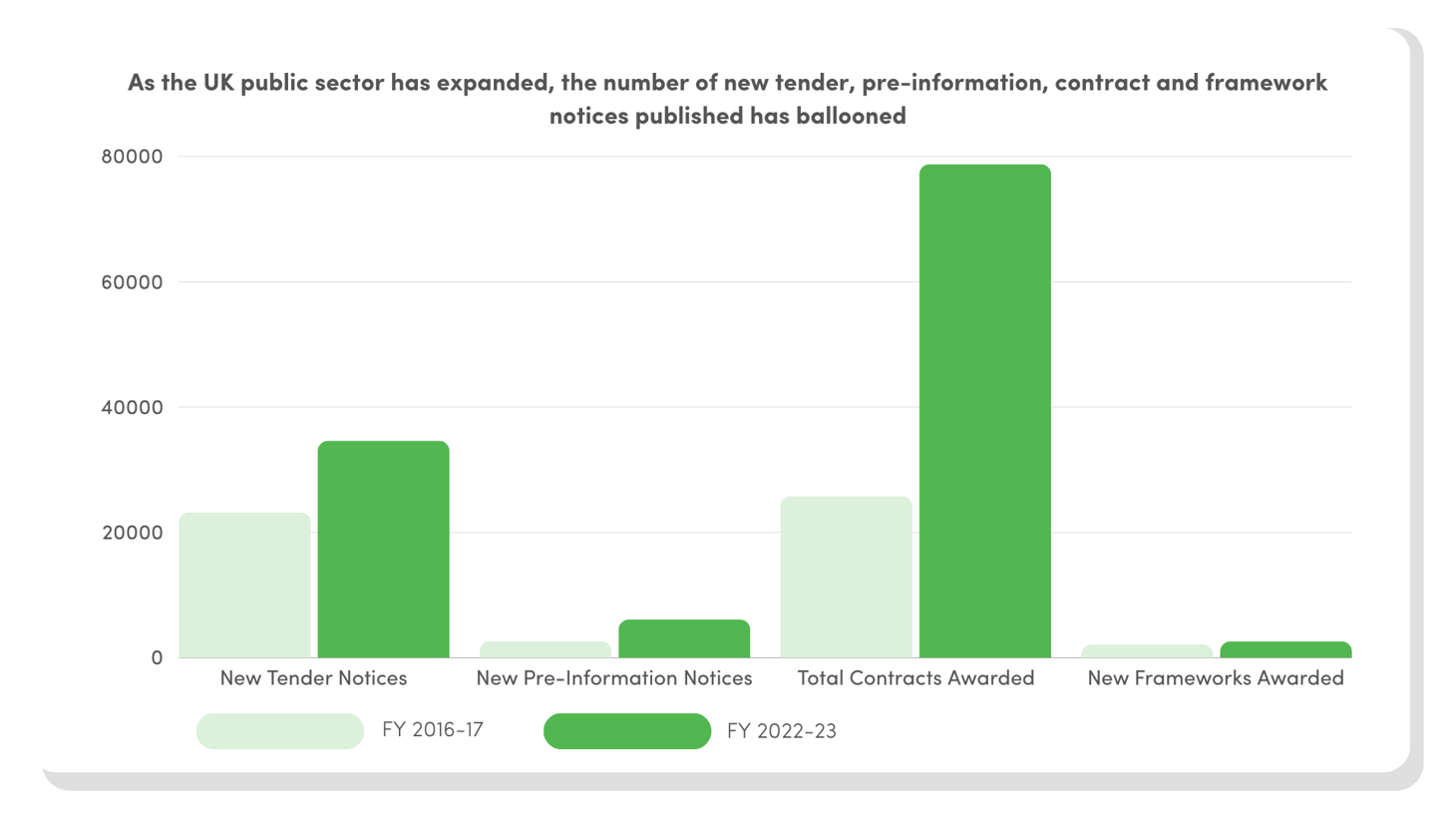 How to find government tenders & contracts