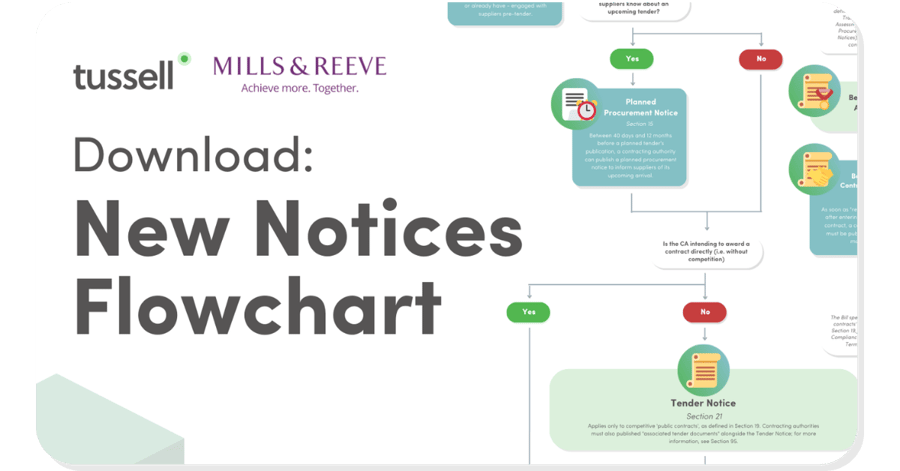 Contract Thresholds, Explained (Procurement Act 2023)