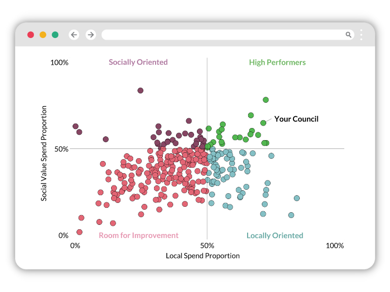 The Local Government Procurement Index