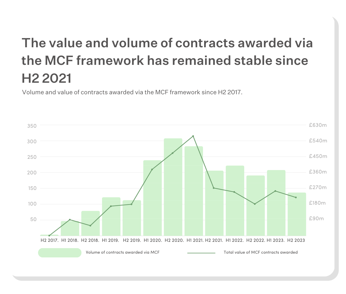The Ultimate Management Consultancy Framework (MCF) Guidebook