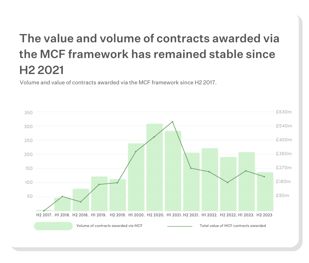 The Ultimate Management Consultancy Framework (MCF) Guidebook