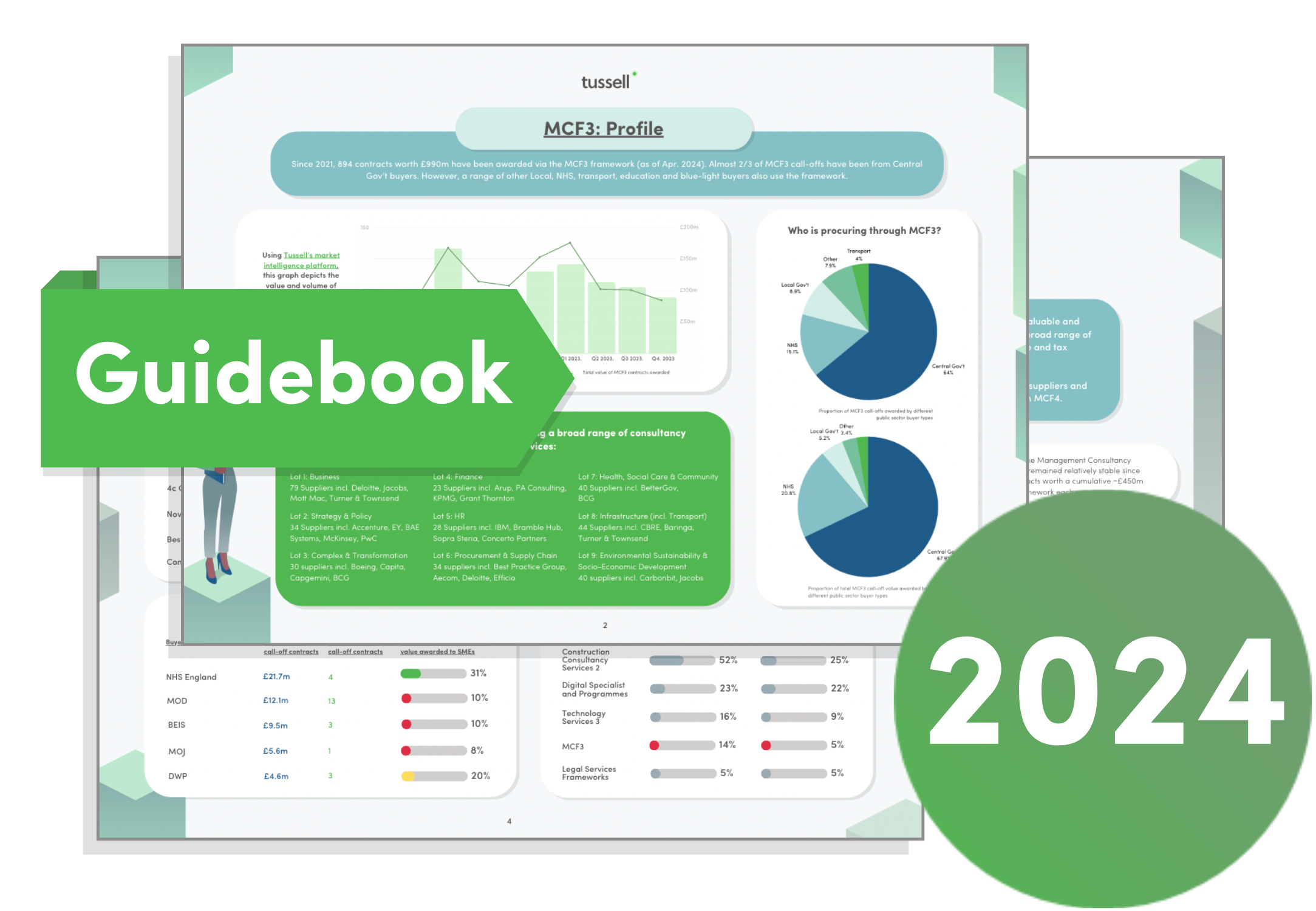 The Ultimate MCF Guidebook