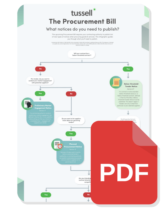 The Procurement Act: what new notices will you need to publish?