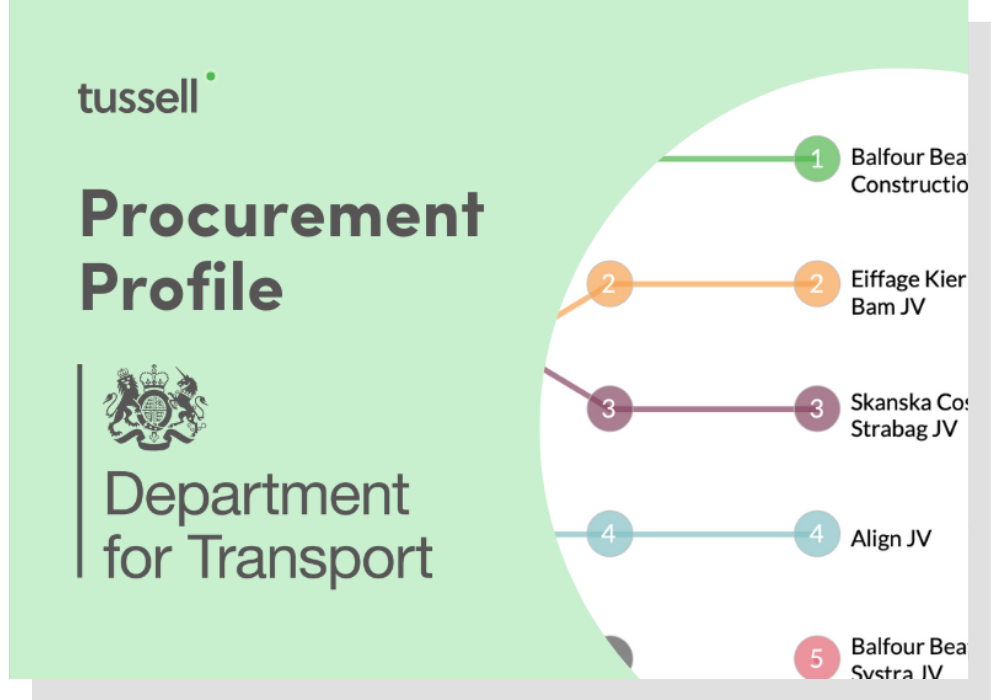 UK Government Procurement Pipeline Directory (2026-2027)