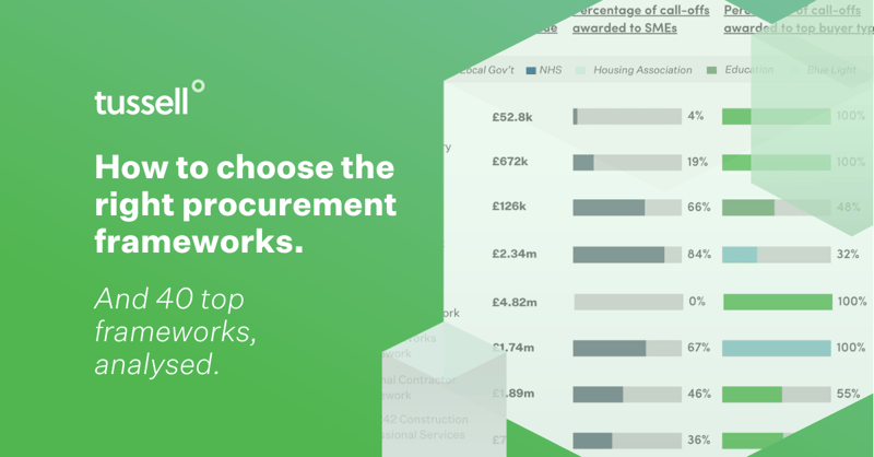 The Public Sector Procurement Framework Directory