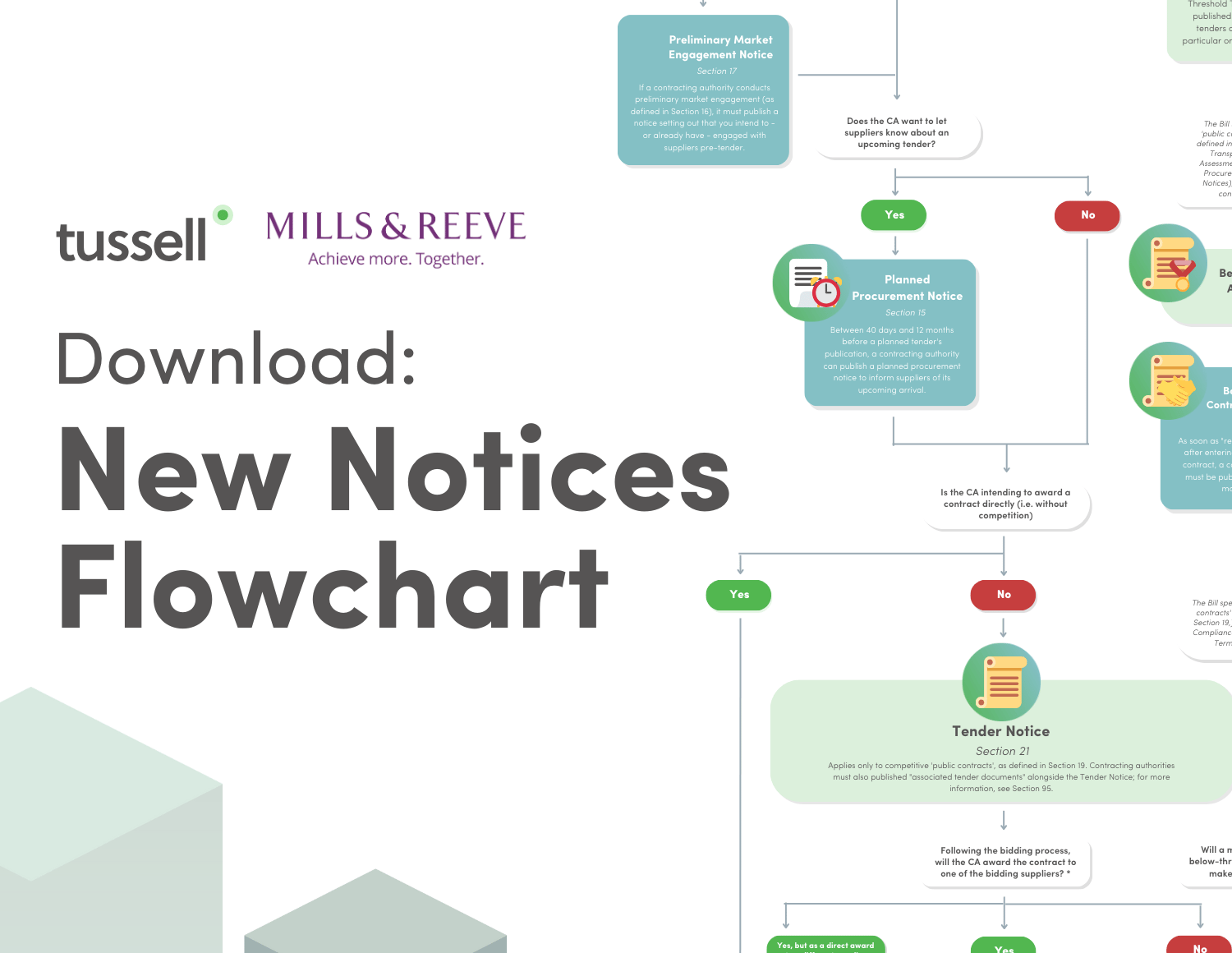 What are Transparency Notices? (Procurement Act 2023)