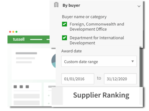 Procurement Profile: Foreign, Commonwealth & Development Office