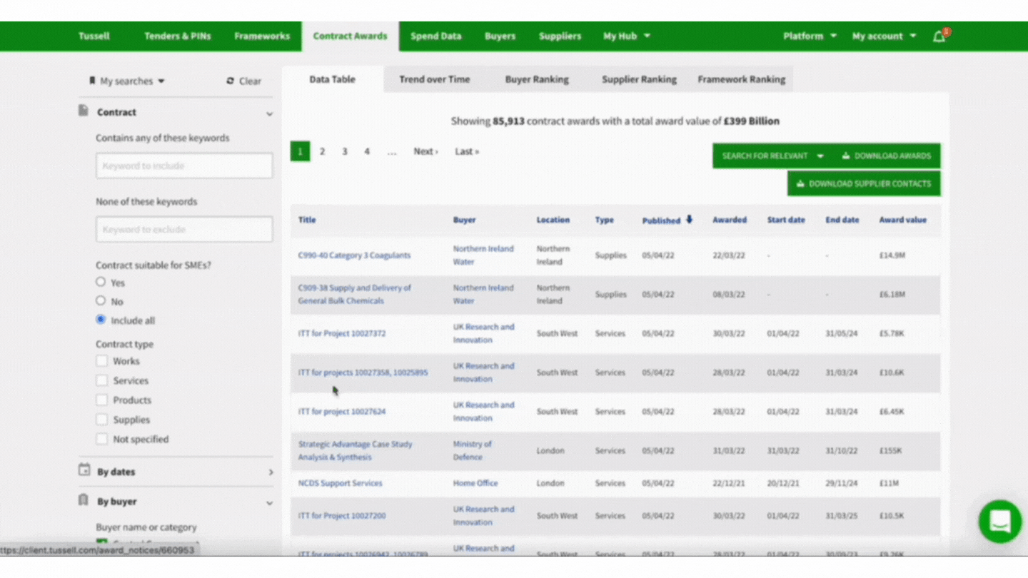 Getting the bigger picture: Tussell platform upgrades & updates so far ...