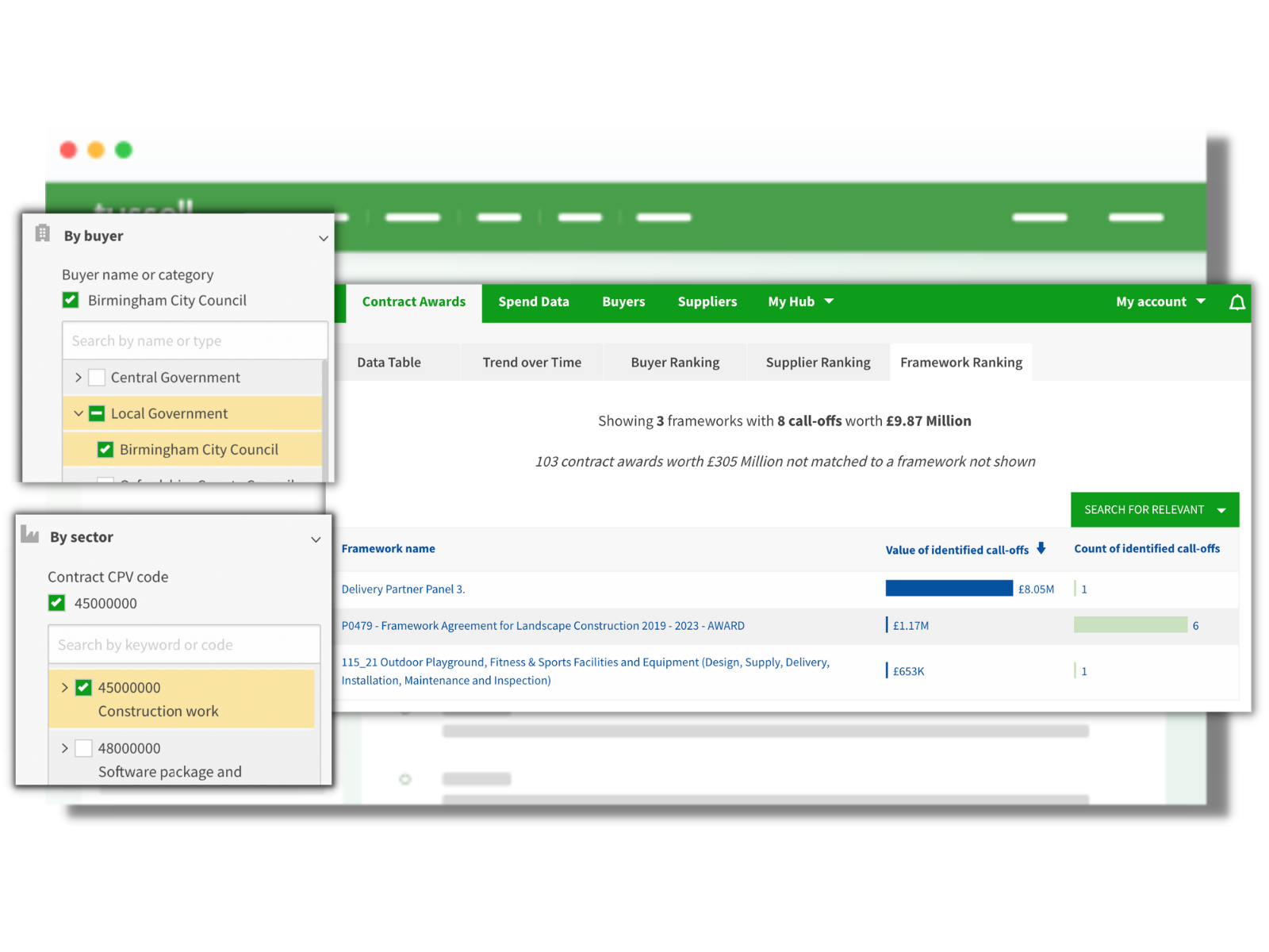 How to profile a target account in the public sector