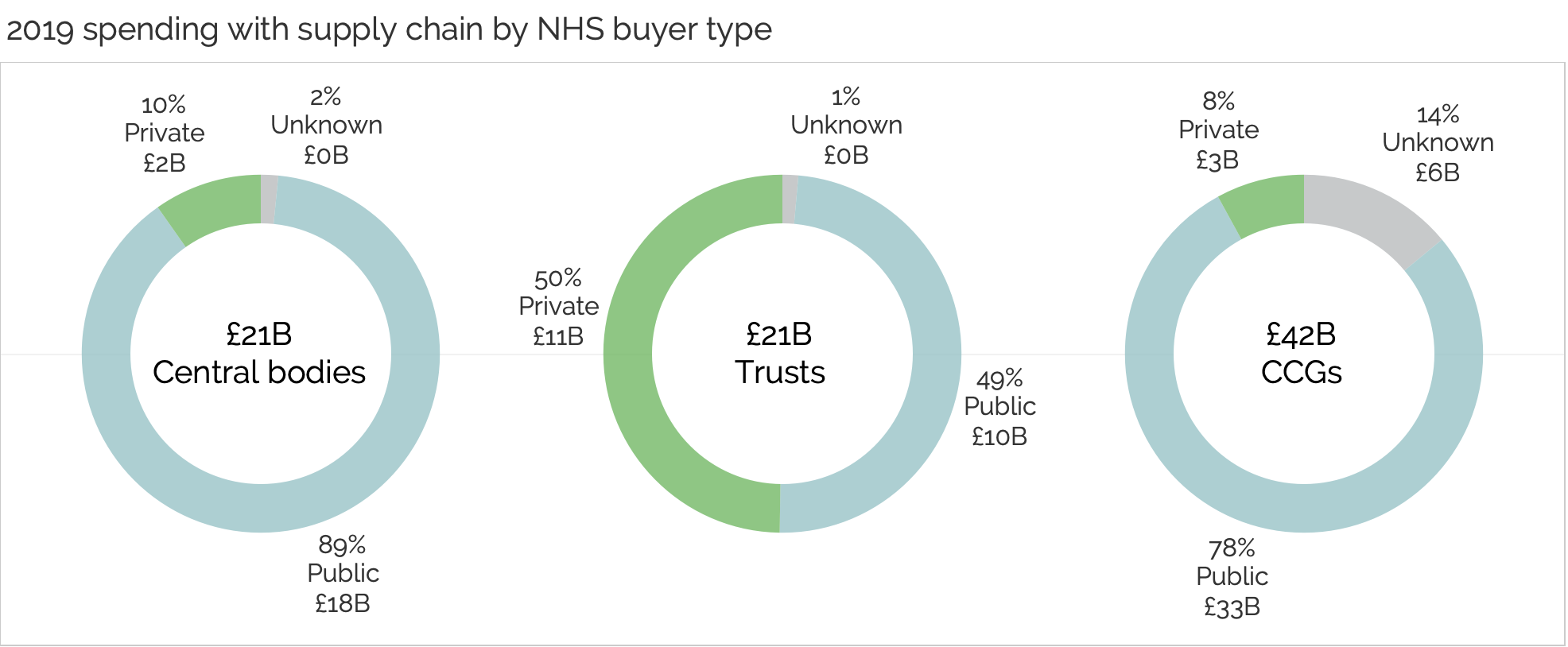 Find NHS contract opportunities using public sector spend data