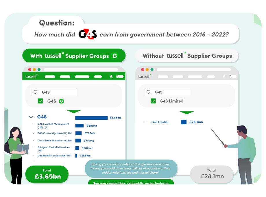 Your competitors' real public sector footprint, revealed