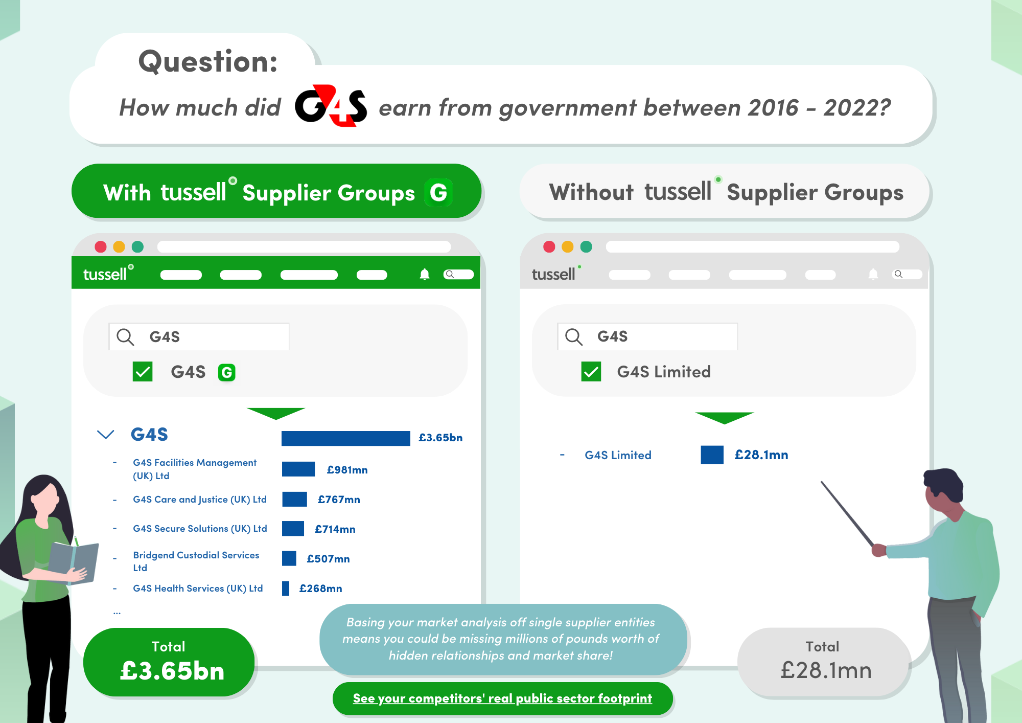 Your competitors' real public sector footprint, revealed