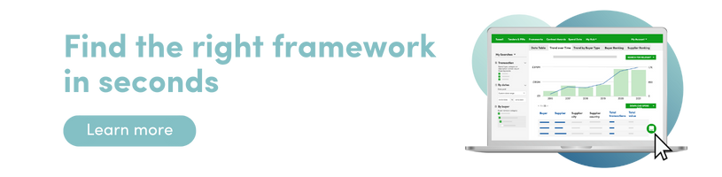 Explained: the NHS Social Value Playbook