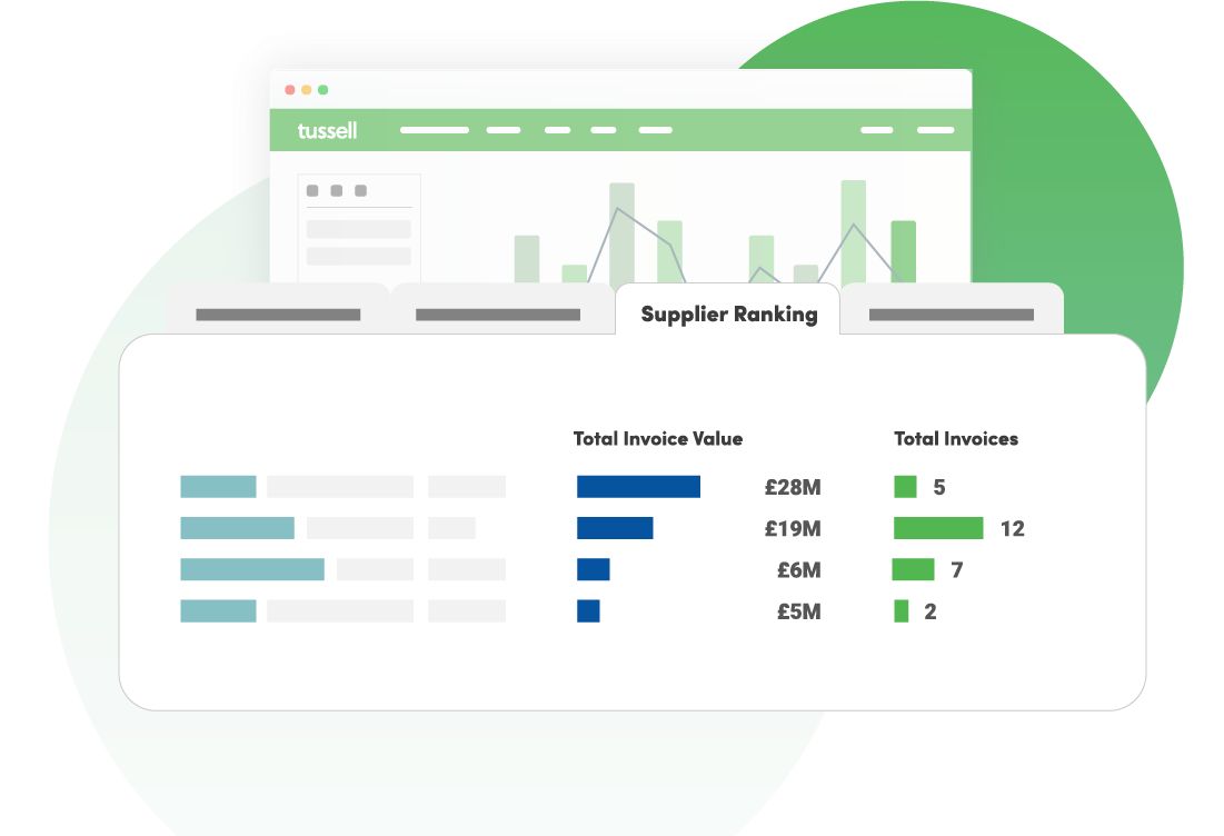 Cut through the noise with Tussell Spend Data
