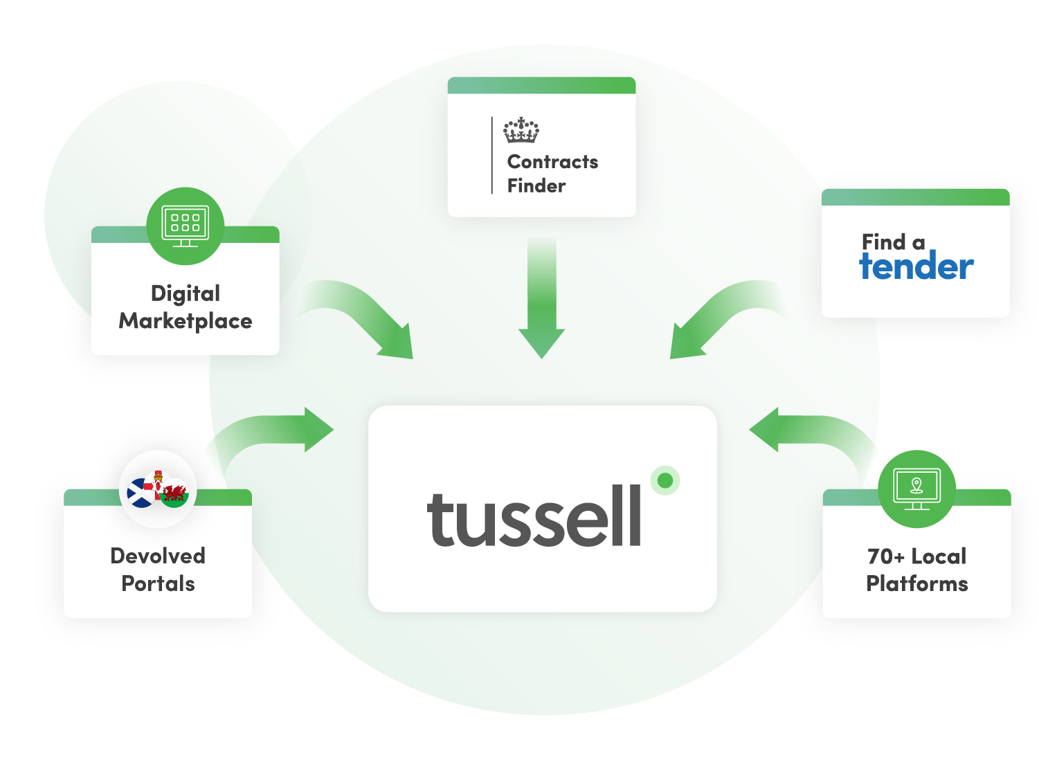 Solutions - Research