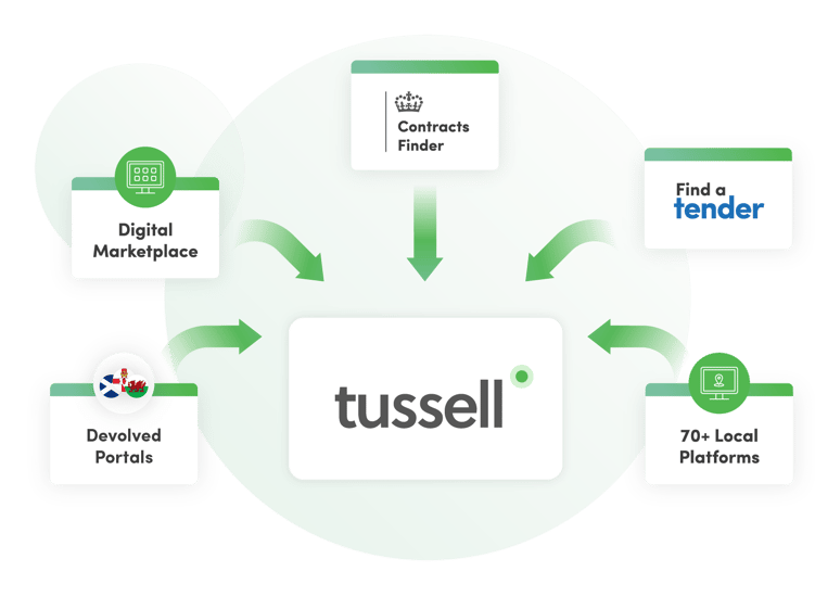 Solutions - Research