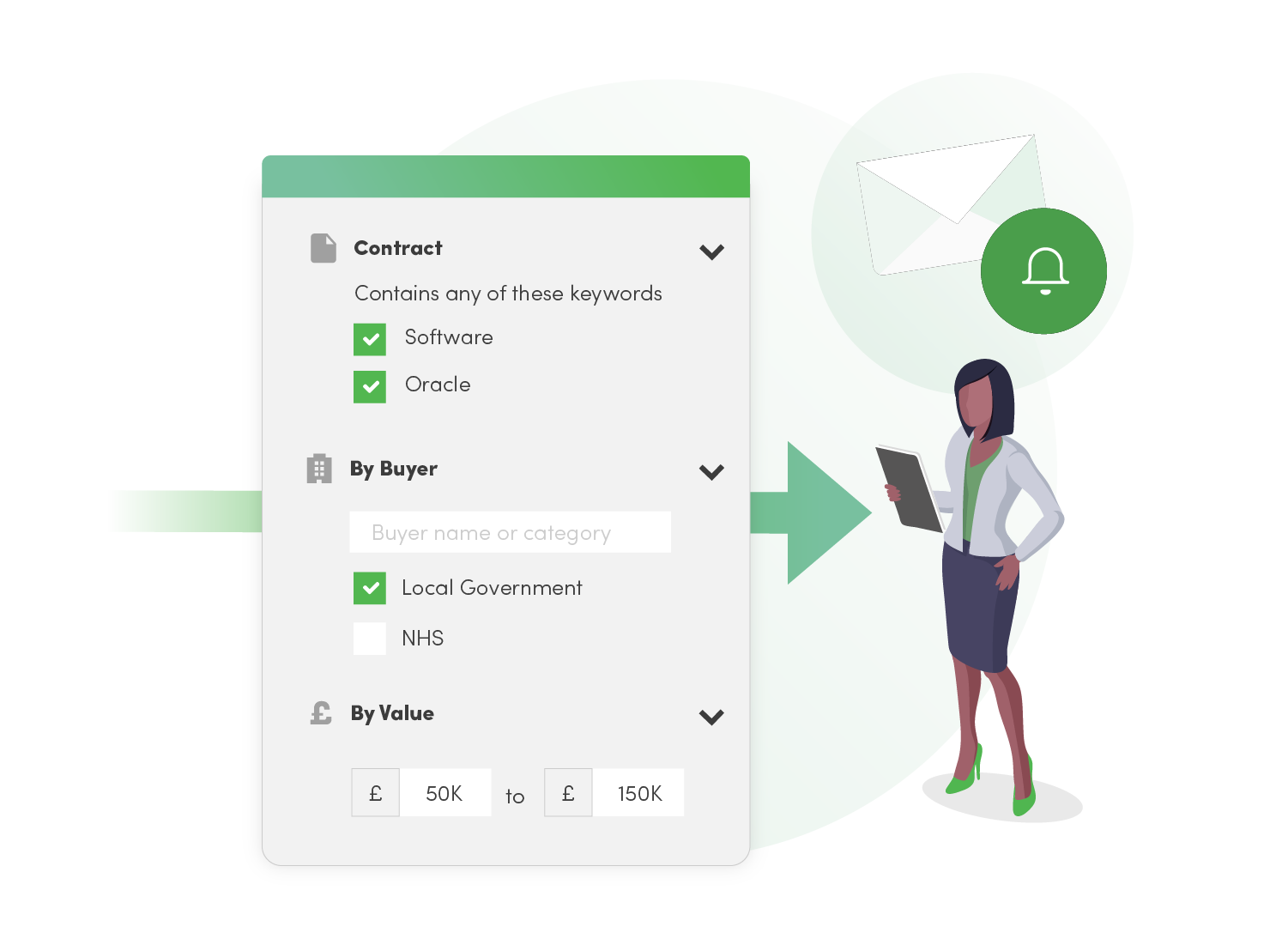 Solutions - Bid & Tender Coordination