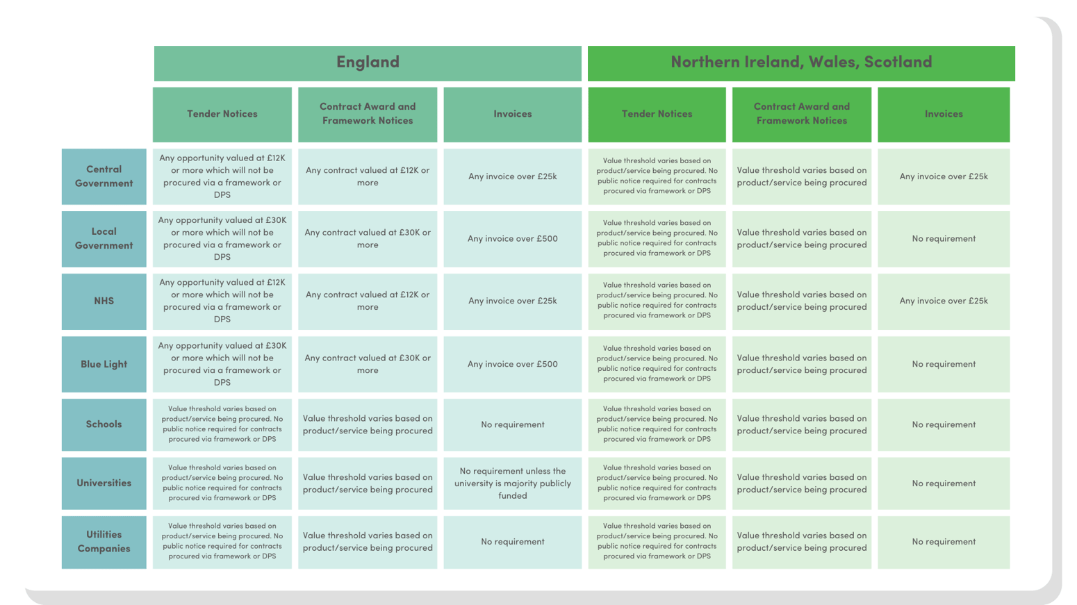 How to find government tenders & contracts