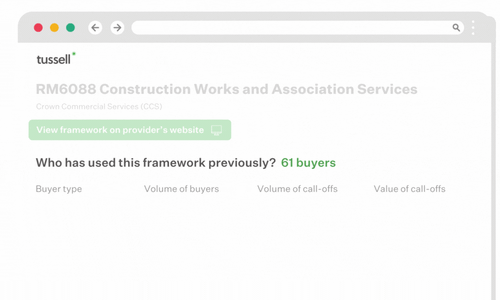 Tussell - Frameworks Finder
