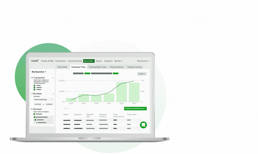 Tussell - Frameworks Finder