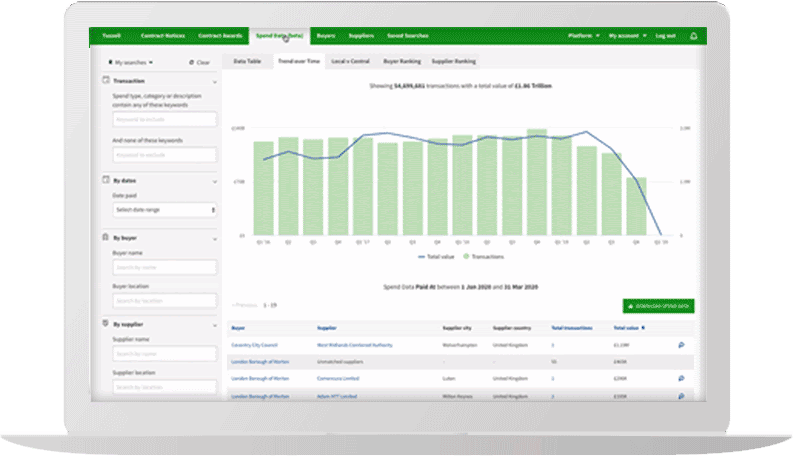 Tussell: Trusted insights on government contracts and spend