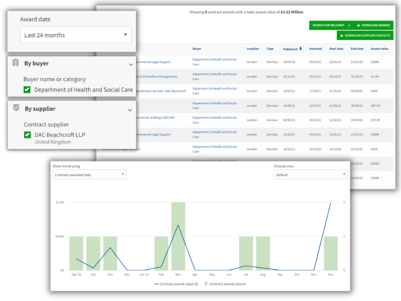 How to displace an incumbent in the public sector