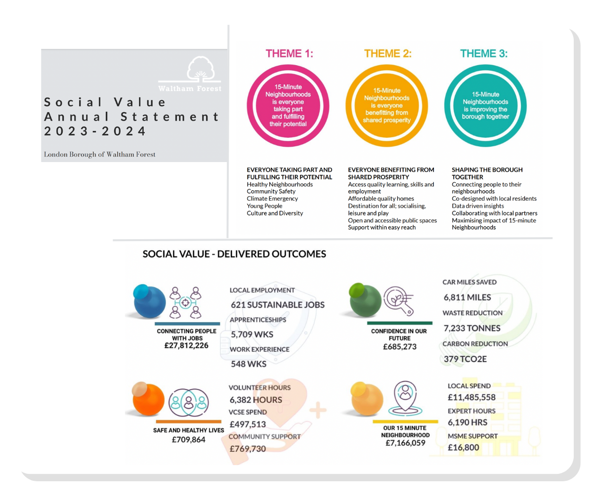 What is social value? (A supplier's guide: Procurement Act 2023)