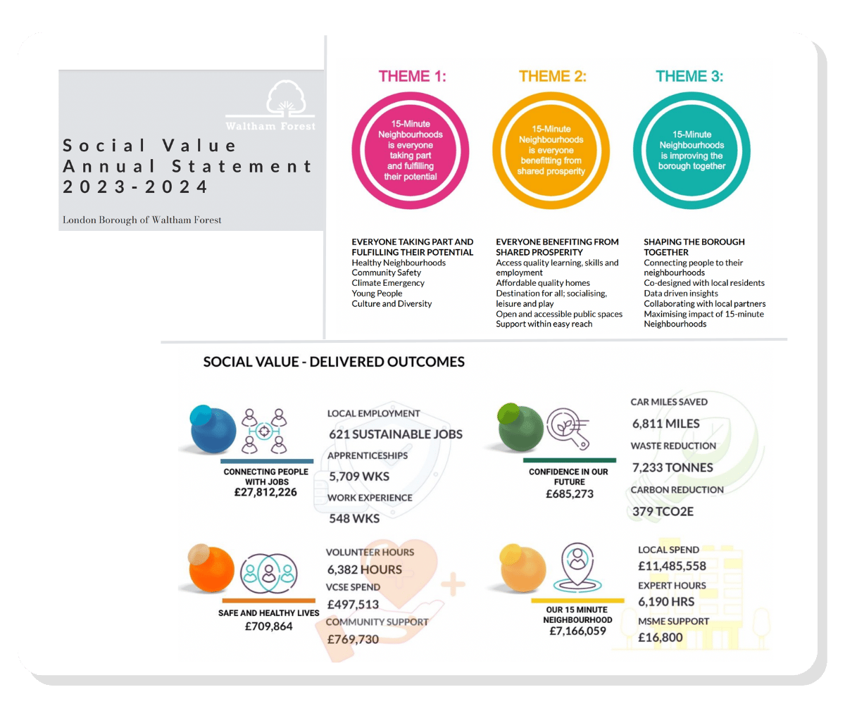 What is social value? (Procurement Act 2023)