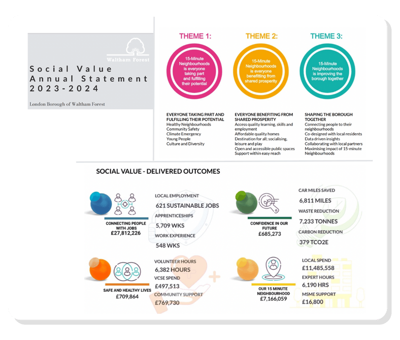 What is social value? (A supplier's guide: Procurement Act 2023)