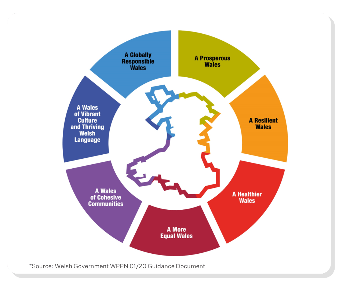 What is social value? (A supplier's guide: Procurement Act 2023)