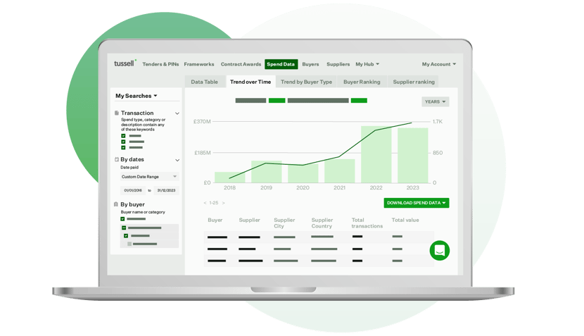 Procurement Frameworks: How to find the best ones for you