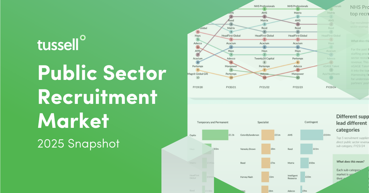 2025 Public Sector Recruitment Market Snapshot