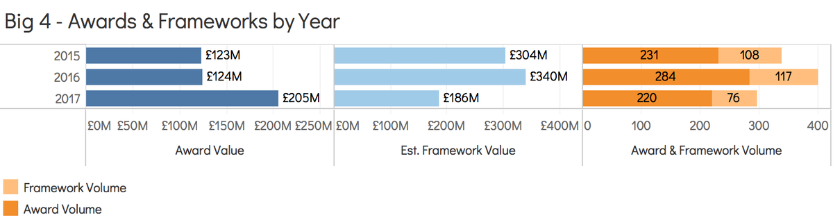 Spotlight on the Big 4