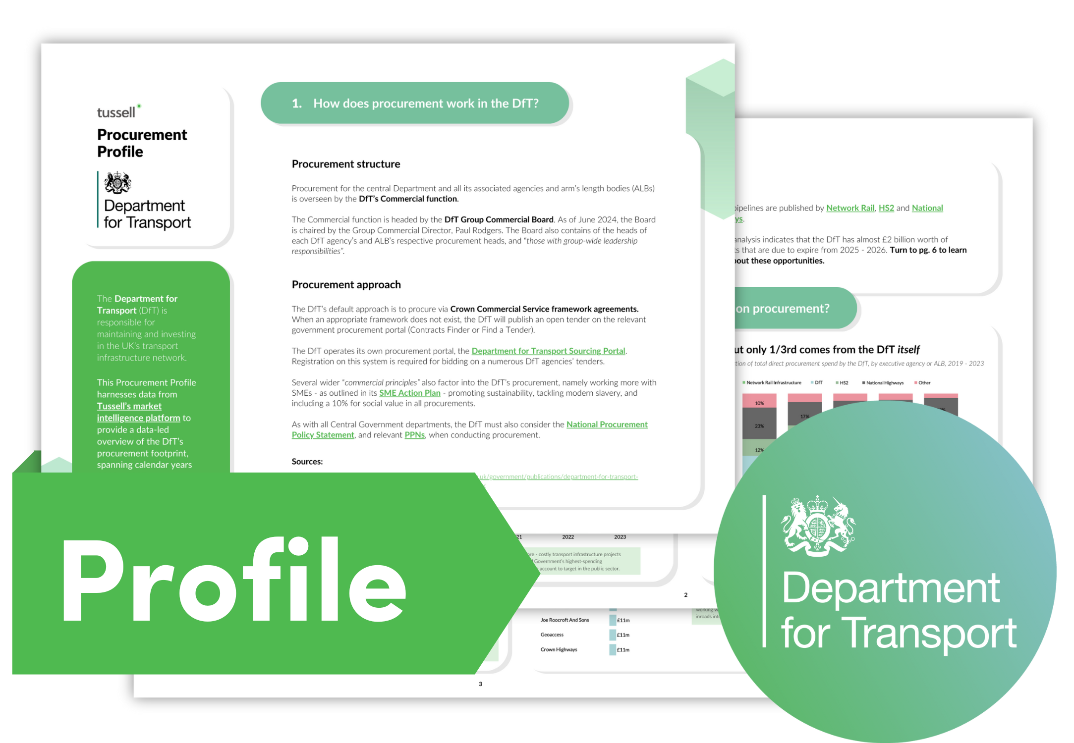 Procurement Profile: Department for Transport