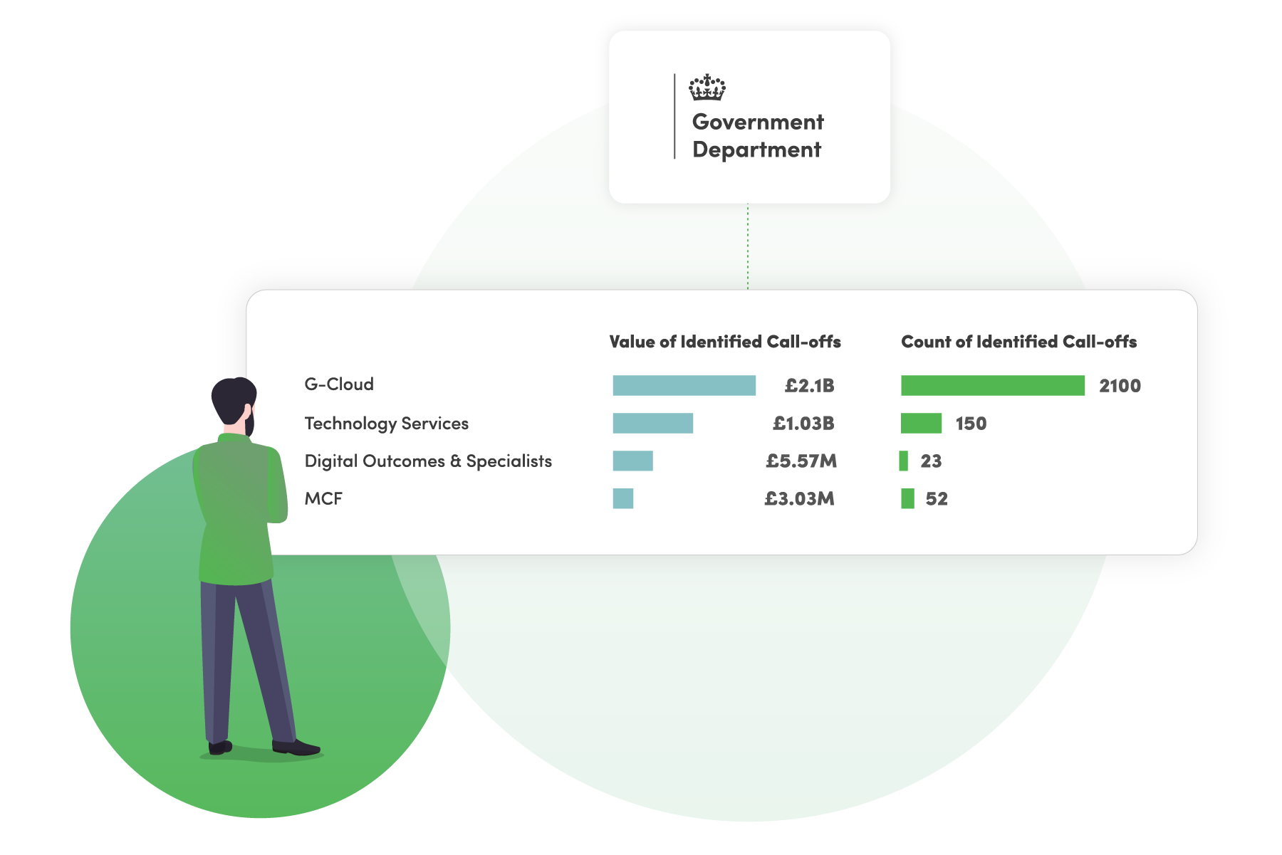 UK government frameworks: everything you need in one place