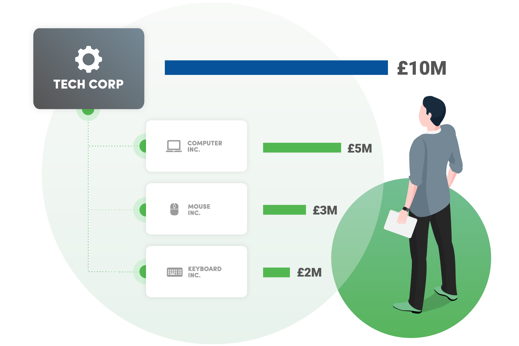 Your competitors' real public sector footprint, revealed
